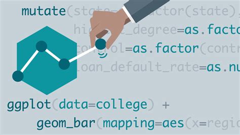 The Grammar Of Graphics Data Visualization In R With Ggplot2 2018