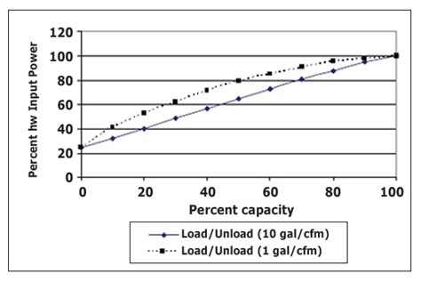 Energy Efficiency Reference Guide Compressed Air Natural Resources Canada