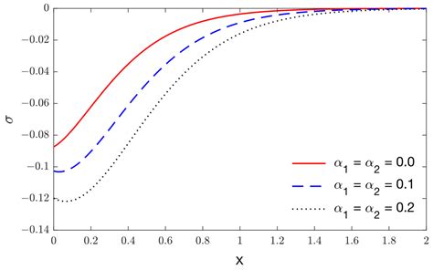 Generalized Thermoelastic Interactions In An Infinite Viscothermoelastic Medium Under The