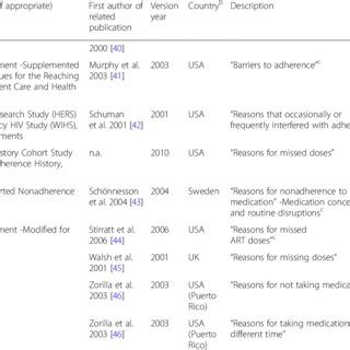 Algorithm For Treatment Of Hypertension Download Scientific Diagram