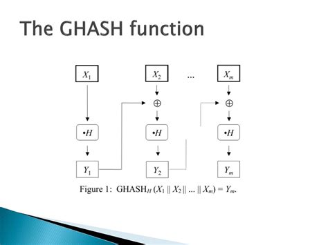 Ppt The Galoiscounter Mode Of Operation Gcm Powerpoint