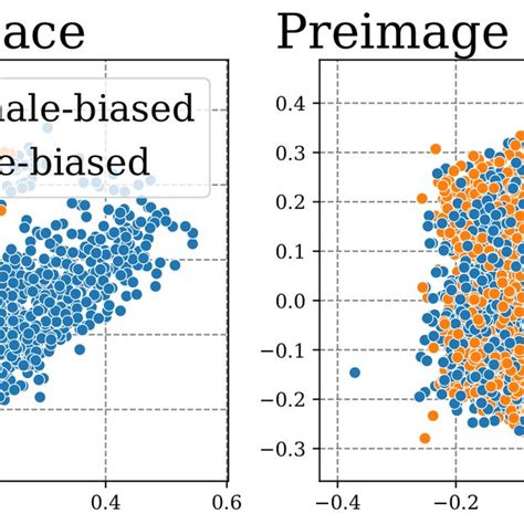 Removal Of Gender Information From Glove Representations Using