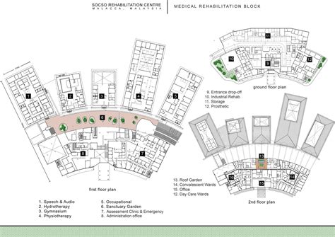 Examples Of Rehabilitation Centers At Maria Gibbs Blog