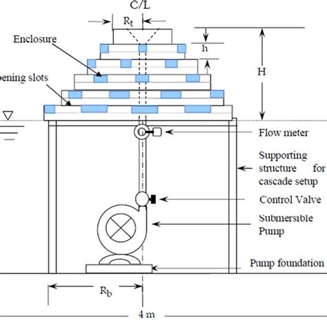 Stepped Cascade Aerator Moulick Et Al 2010 Download Scientific Diagram