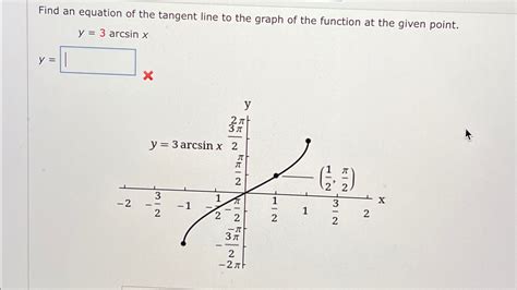 Solved Find An Equation Of The Tangent Line To The Graph Of