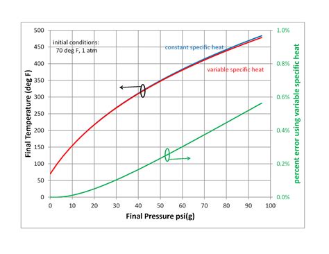 Heat Transfer And Applied Thermodynamics Specific Heat Ratio