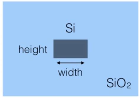 Schematic Cross Section Of The Waveguide Download Scientific Diagram