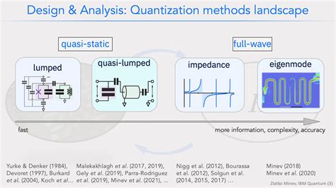 Qiskit Metal 使用笔记（二）：基本流程 知乎