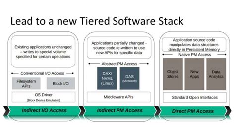 Persistent Memory Ppt