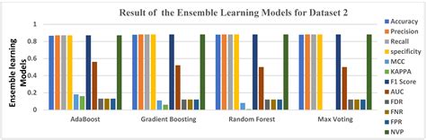Applied Sciences Free Full Text Classification Of Virtual Harassment On Social Networks