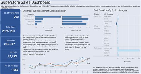 Superstore Sales Analysis A Thorough Sales Analysis Conducted On… By Annabel C Ugwu Medium
