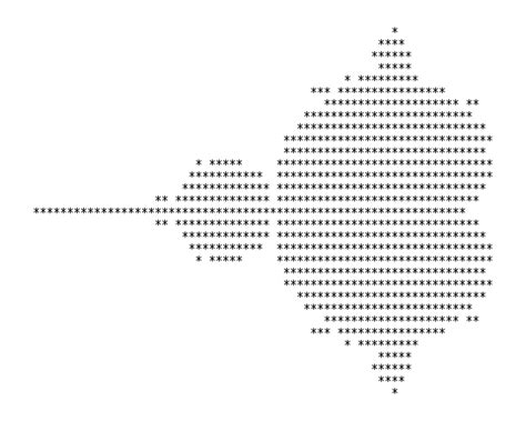 The Mandelbrot Set Viewed Through Precalculus A Recursive Process
