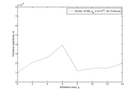 15 Discrepancy Of Amplitude Prediction Of The Passive Balancing Model