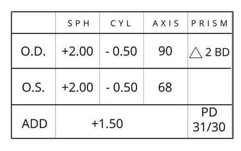 What Are Prism Glasses