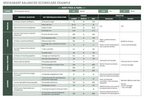 Balanced Scorecard Examples And Templates Smartsheet