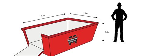 Why Skip Bins Are Essential For Home Renovation At Matt S Skip Bin