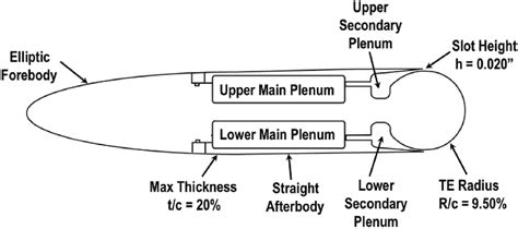 Airfoil Model Used In Wind Tunnel Experiments 13 Download Scientific Diagram