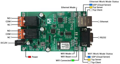 How To Use KC868 HxB Relay Controller Smart Home Automation KinCony