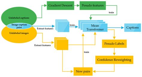 Remote Sensing November 1 2024 Browse Articles
