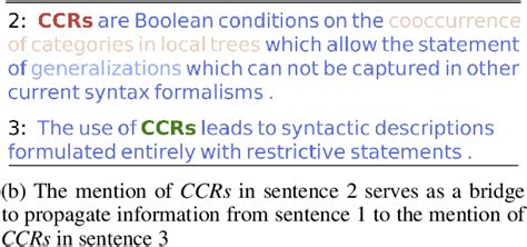 Entity Relation And Event Extraction With Contextualized Span