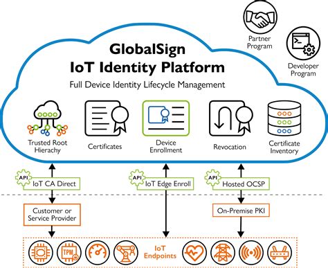 Iot Identity Platform Globalsign
