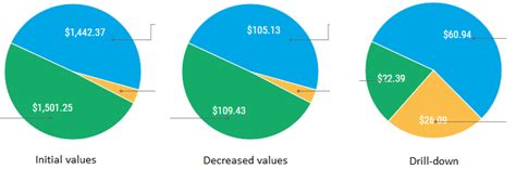 Javascript Slices In Pie Chart Stay The Same Size When Data Changes Version Current As Of