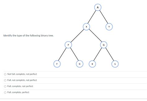 solved a x y identify the type of the following binary tree