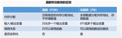 Codesys入门 新建工程任务调用编译调试 Csdn博客 Codesys入门 新建工程任务调用编译调试 Csdn博客