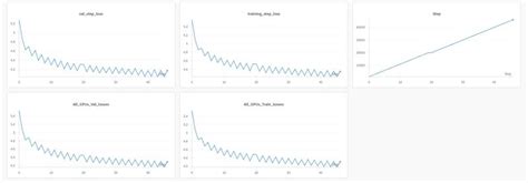 Pre Trained A Llama Model Built From Scratch On 15m Texts Trained A Yuvraj Singh 11 Comments