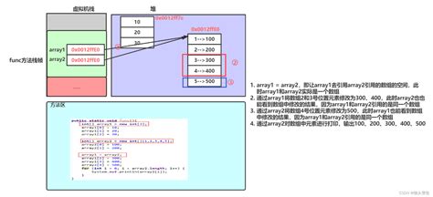 Java数组的定义和使用（万字详解）java 数组定义 Csdn博客