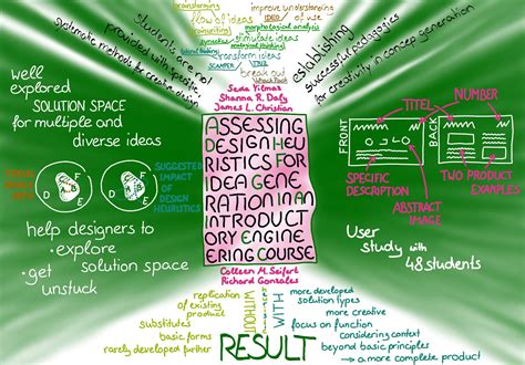 Assessing Design Heuristics For Idea Generation In An Introductory Engineering Course Ixd