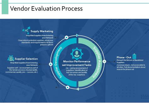 Vendor Evaluation Process Ppt Powerpoint Presentation Professional Backgrounds
