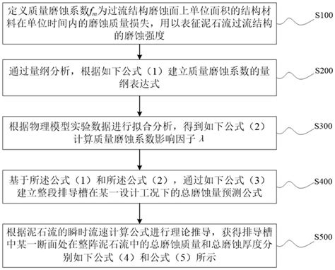 泥石流过流结构磨蚀计算方法及系统、介质