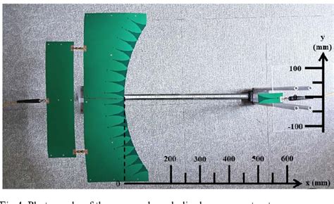 Figure 1 From Retro Directive Array Antenna With Parabolic Shape Structure For Short Range