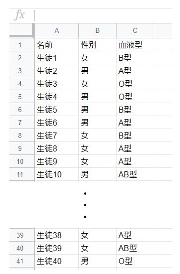 【query関数】group By句で複数の列をグループ化して集計する 隣it 【query関数】group By句で複数の列をグループ化して集計する 隣it