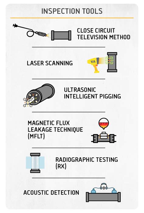 What Is A Pipeline Inspection？ Cyct