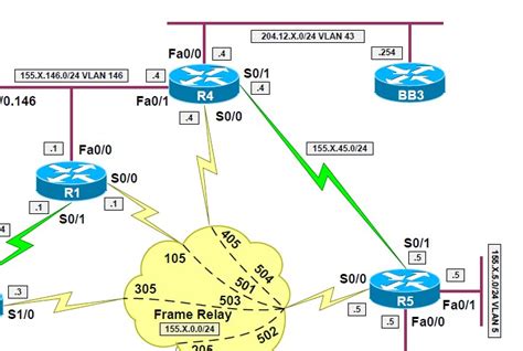 VIRTUALRACK For Network Engineers LAB EIGRP Filtering With Prefix Lists