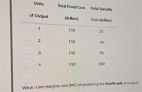 solved table[[units total fixed cost total variable] [of