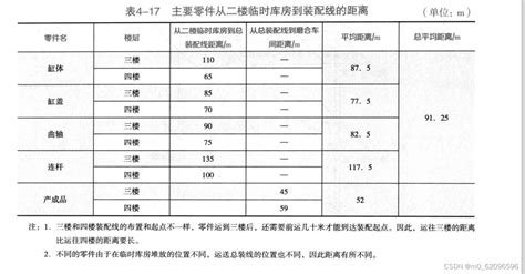基础工业工程（易树平、郭伏）——第四章 程序分析基础工业工程易树平 Csdn博客