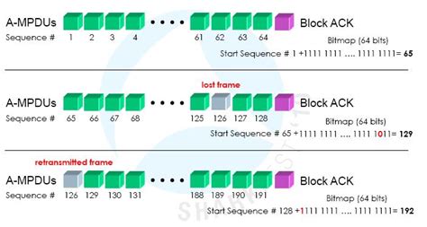 APC AutoBA Auto Block Ack LigoWave Knowledge Base