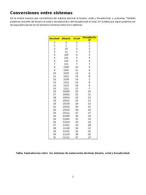 Tabla De Conversiones Binario Decimal Octal Y Hexadecimal 56 Off