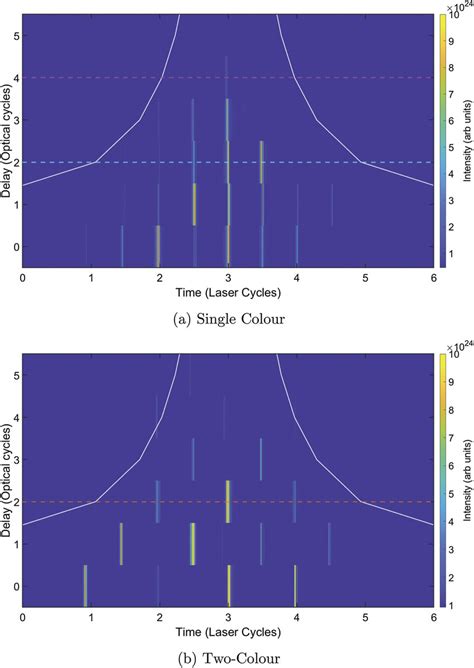 Colour Maps Showing The Results Of Pic Simulations Using The Download Scientific Diagram