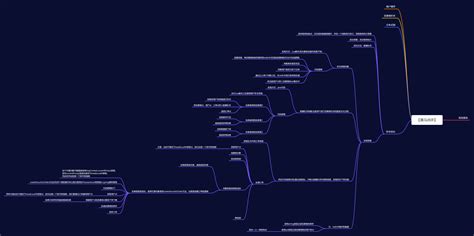 【redis 黑马点评 思维导图】秒杀优化、redis消息队列、达人探店黑马点评 Redis Csdn博客