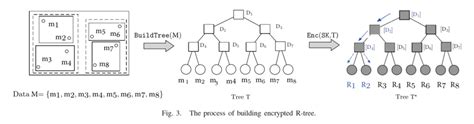 空间的密文查询 Zbx博客 Zbx Blog