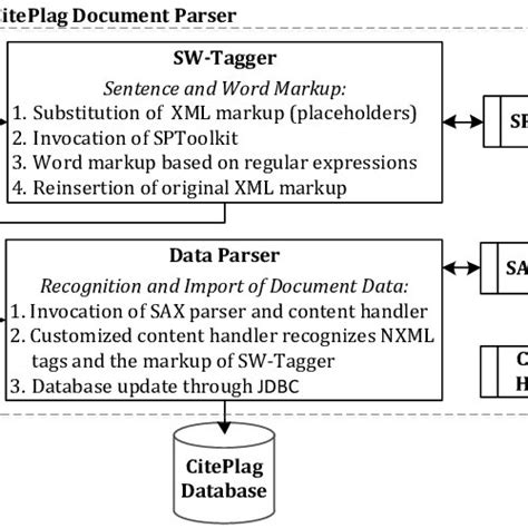 Two Stage Parsing Process For Nxml Documents Download Scientific Diagram
