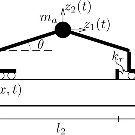 Hybrid Continuous Discrete Model Download Scientific Diagram