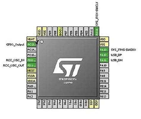 Stm32 Urządzenie Usb Cdc Wykonanie Za Pomocą Cubemx Pl