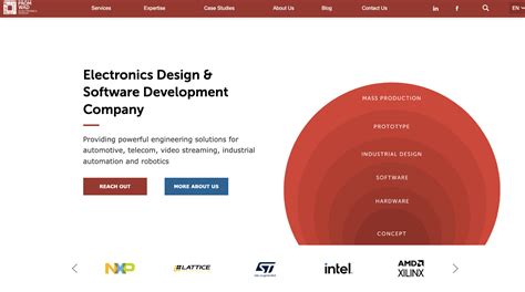 Navigating The Realm Of Engineering Excellence Inside Promwad Your