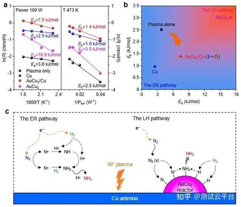 吉大李路母晓玥，angew！ 知乎