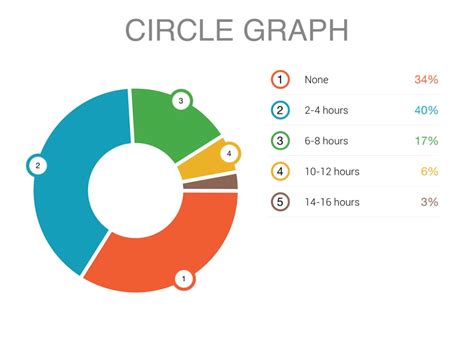 Statistics Project By Katelyn Corprew